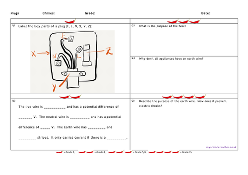 Plug, Earth wires & Fuses - GCSE Physics and/or Combined Science ...
