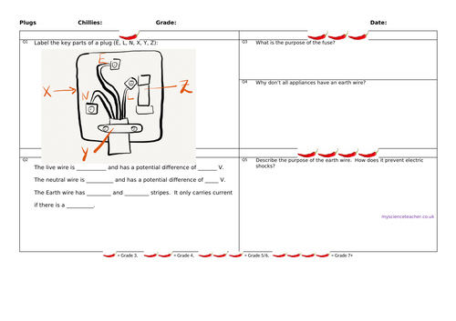 Plug, Earth wires & Fuses - GCSE Physics and/or Combined Science ...