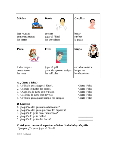 Gustar Spanish Partner Activity (SUB PLAN) | Teaching Resources
