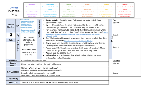 Year 4 Literacy. 3 week unit of work. Endings-focus on a whales' song ...