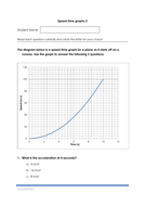SPEED-TIME GRAPHS | Teaching Resources