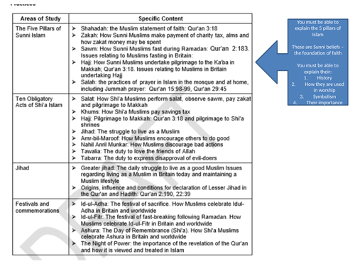 5 pillars of Islam GCSE overview lesson | Teaching Resources