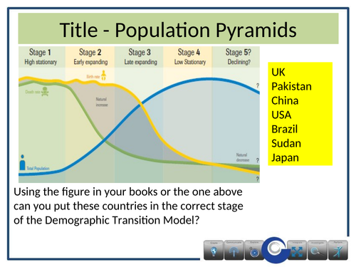 Introduction lesson to Population Pyramids. | Teaching Resources