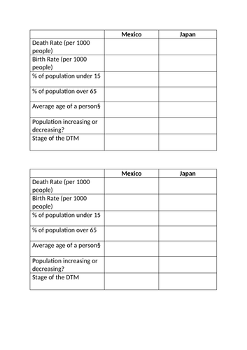 Introduction lesson to Population Pyramids. | Teaching Resources