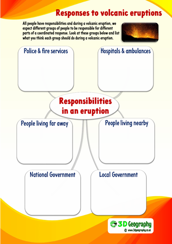 Volcanoes - Responses to an eruption (Complete lesson) | Teaching Resources
