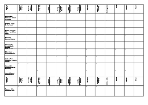 AQA Poetry: Love and Relationships theme grid | Teaching Resources