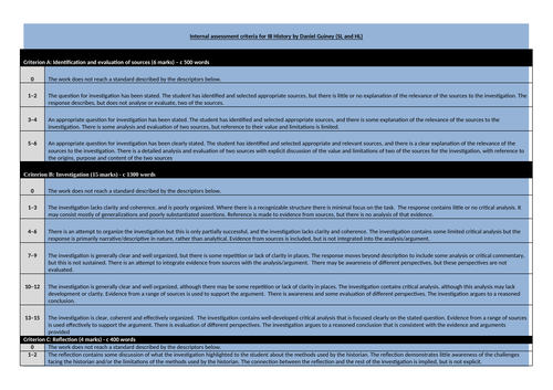 IB History Internal Assessment - Student-Speak Marking Rubric & 19 page ...