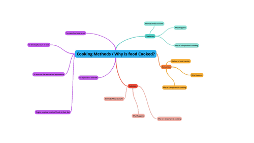 AQA GCSE Food Preparation & Nutrition section 2 lesson 1 | Teaching ...
