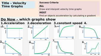 AQA Velocity Time Graphs and Acceleration | Teaching Resources
