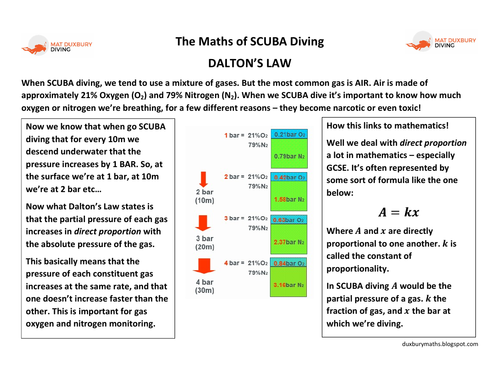 Maths of SCUBA Diving - Dalton's Law | Teaching Resources