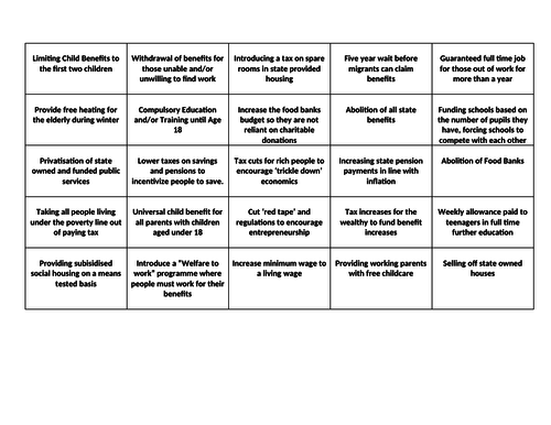 Welfare State and Perspectives | Teaching Resources