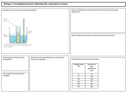 GCSE Biology Prescribed Practical Revision Mats Bundle | Teaching Resources