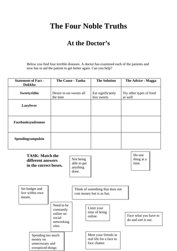 The 4 noble truths | Teaching Resources