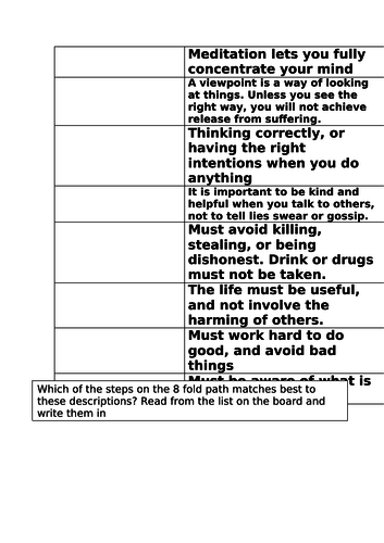The noble eight-fold path | Teaching Resources