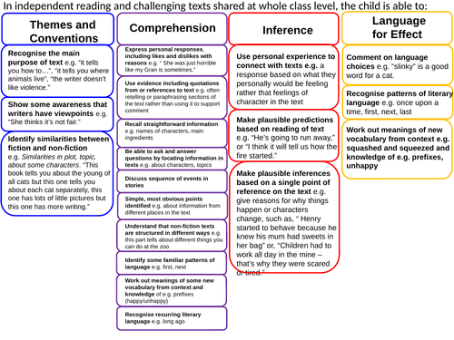The Dragon Machine activities for year 2 | Teaching Resources
