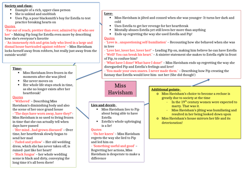 GREAT EXPECTATIONS main characters Quotes & Themes sheets | Teaching ...