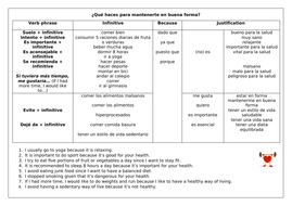 Spanish GCSE la salud: healthy living speaking and writing mat ...