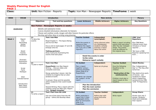Iron Man Report Writing - Plan, PowerPoint + Resources | Teaching Resources