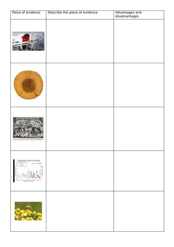 Evidence for climate change lesson | Teaching Resources