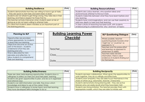 Learning Walk/ Teacher Development Checklists! | Teaching Resources
