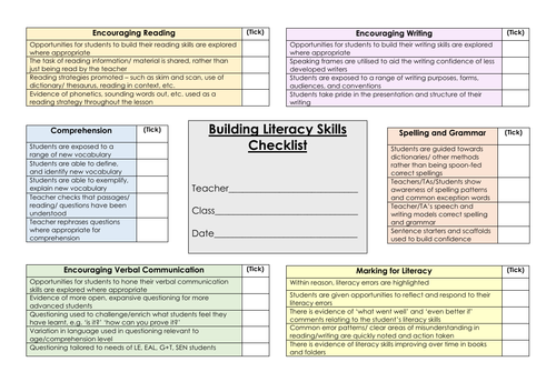Learning Walk/ Teacher Development Checklists! | Teaching Resources