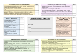 Learning Walk/ Teacher Development Checklists! | Teaching Resources
