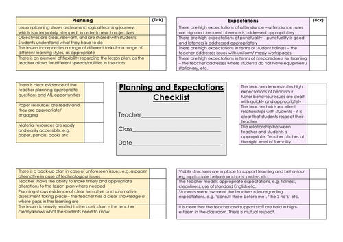 Learning Walk/ Teacher Development Checklists! | Teaching Resources