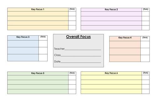 Learning Walk/ Teacher Development Checklists! | Teaching Resources