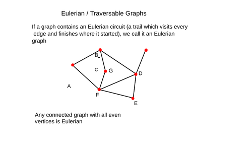 The Route Inspection Algorithm | Teaching Resources