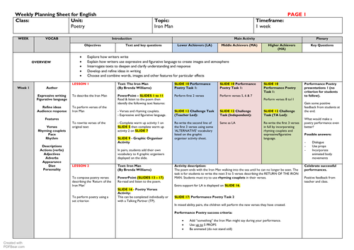 Iron Man Poetry Unit of Work + Resources | Teaching Resources