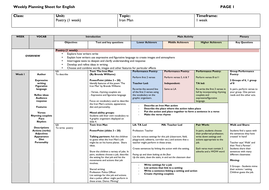 Iron Man Poetry Unit of Work + Resources | Teaching Resources