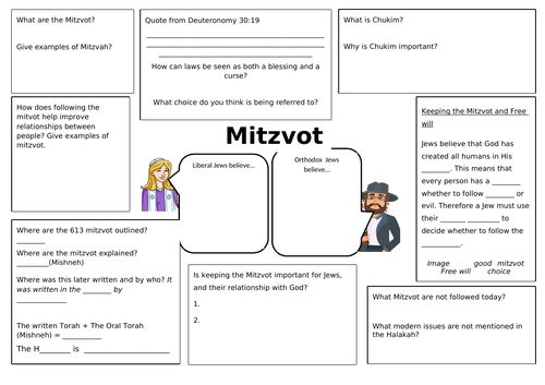 GCSE Judaism - The Mitzvot | Teaching Resources