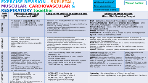 BTEC Level 3 HSC - Unit 3 Anatomy and Physiology Revision activities, games and summary sheets ...