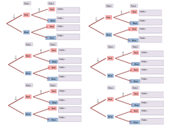 Tree diagrams (with and without replacement) | Teaching Resources