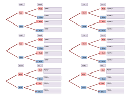 Tree diagrams (with and without replacement) | Teaching Resources