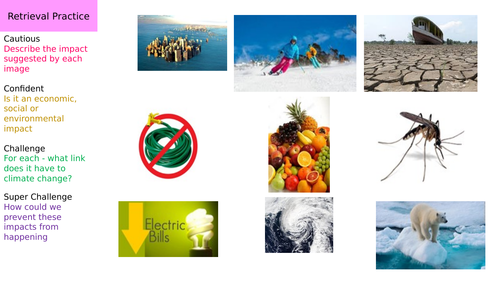 Mitigating climate change | Teaching Resources