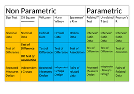 Inferential Statistics for A Level Psychology (Bundle - lesson ...