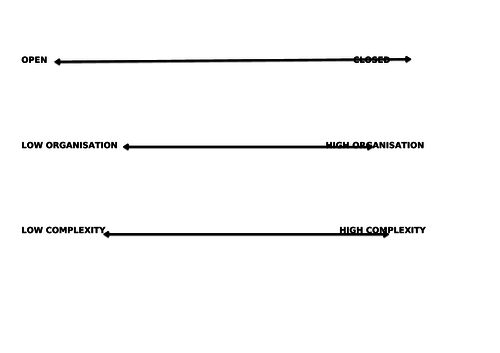 GCSE PE Topic 2 Sport Psychology Worksheets | Teaching Resources
