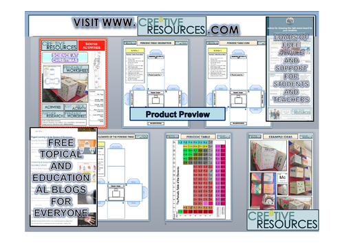 Periodic table | Teaching Resources