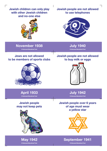 The Nuremberg Laws | Teaching Resources