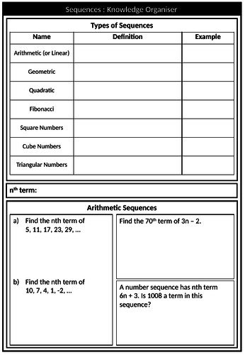Sequence Knowledge Organiser | Teaching Resources