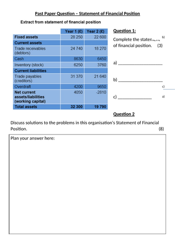 Statement of Financial Position / Balance Sheet: Complete ...