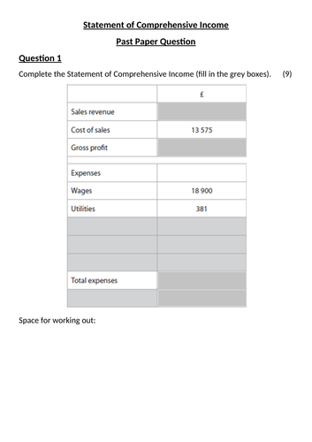 Profit and Loss Statement / Statement of Comprehensive Income: Complete ...