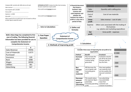 Profit and Loss Statement / Statement of Comprehensive Income: Complete ...