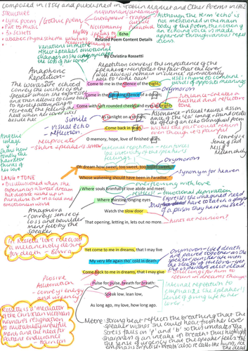 A2 Literature WJEC - 10 Annotated Rossetti poems PART 1 | Teaching ...