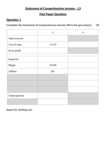 Profit and Loss Statement / Statement of Comprehensive Income: Complete ...