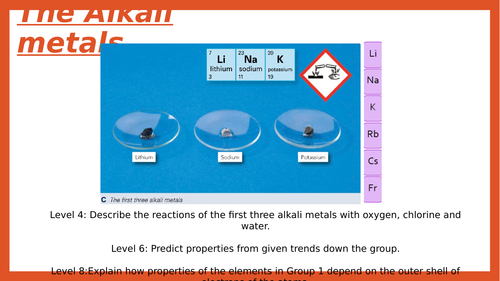 AQA GCSE Chemistry C2 Alkali metals | Teaching Resources