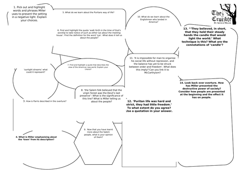 The Crucible Act 1 | Teaching Resources