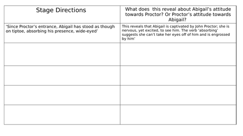 The Crucible Act 1 | Teaching Resources