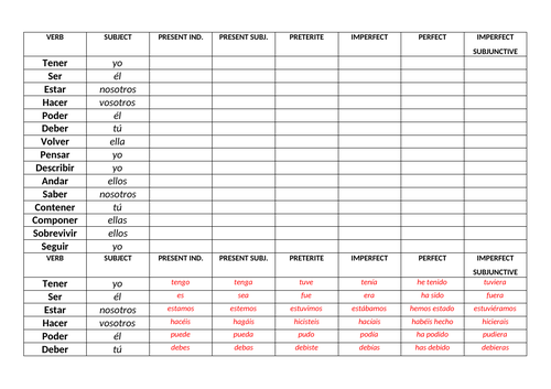 Two different A Level Spanish bumper verb tests with answers (all ...